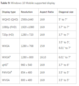 Windows 10 can run again on PC/ Tablets with 1GB of RAM