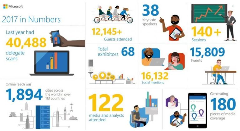 Microsoft Future Decoded 2018 event to kick off on October 31