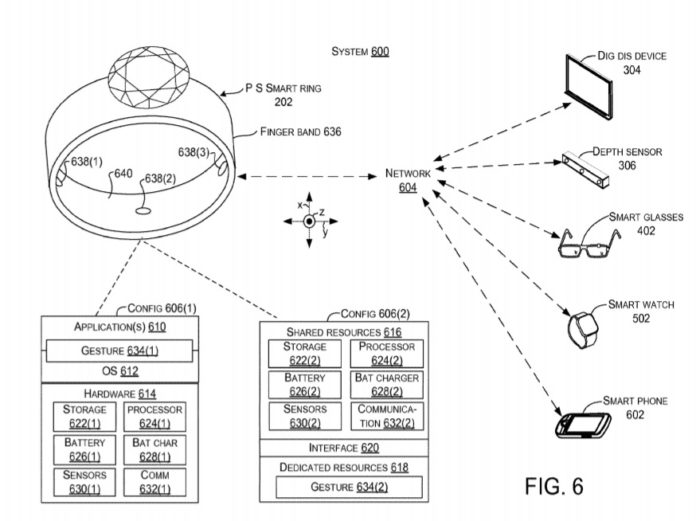 Microsoft's latest patent shows off smart rings wearable device