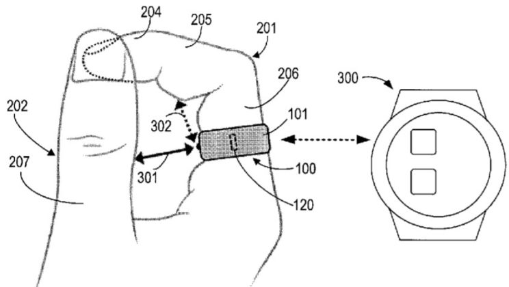 Microsoft patents a smart ring device with gestures support