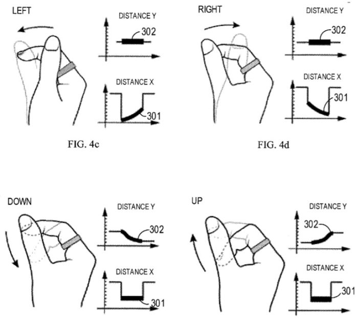 Microsoft patents a smart ring device with gestures support