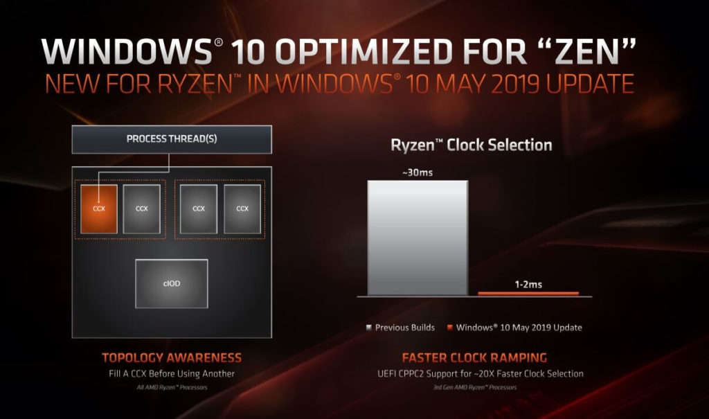 Windows 10 version 1903 includes performance improvements for AMD