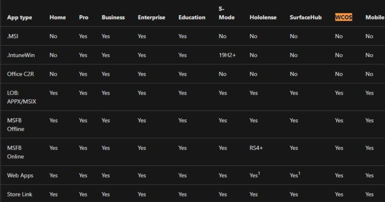 Microsoft's innovative Windows 10 Core OS spotted again