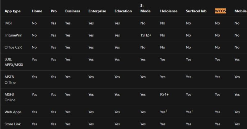 Microsoft's innovative Windows 10 Core OS spotted again