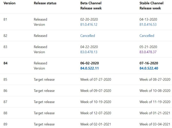 Chromium Microsoft Edge will be getting new PDF features