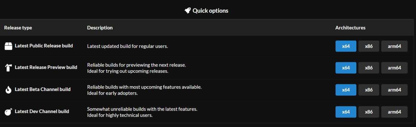 How to install Windows 10 on Raspberry Pi 4 (June 2021 update)