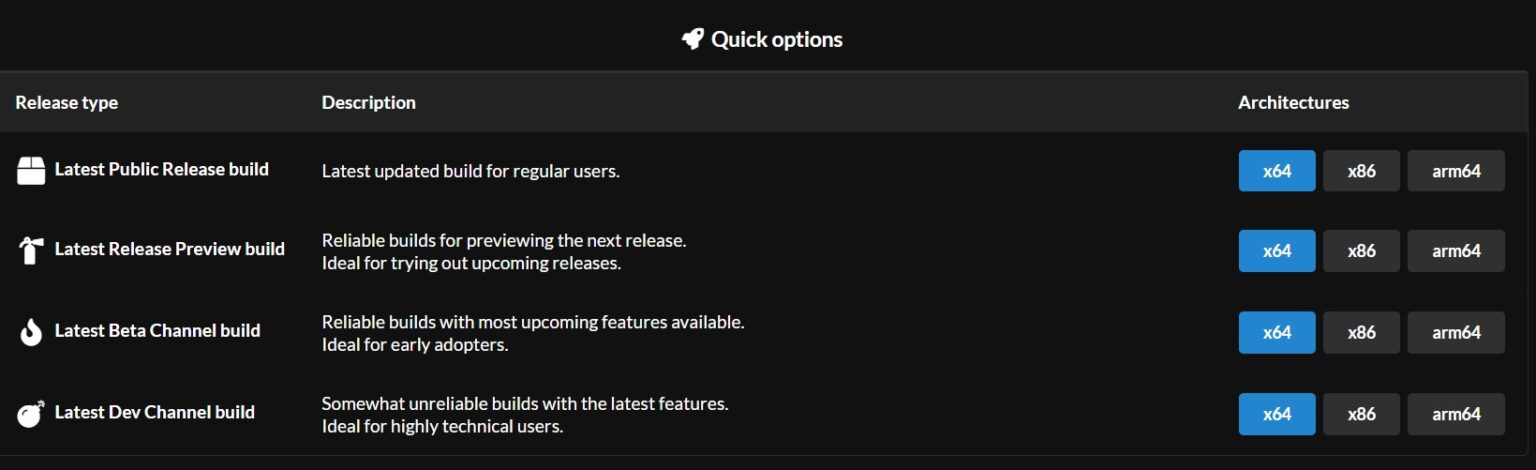 How to install Windows 10 on Raspberry Pi 4 (June 2021 update)