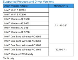 Intel updates Wi-Fi & Bluetooth drivers for Windows 10 to fix BSOD