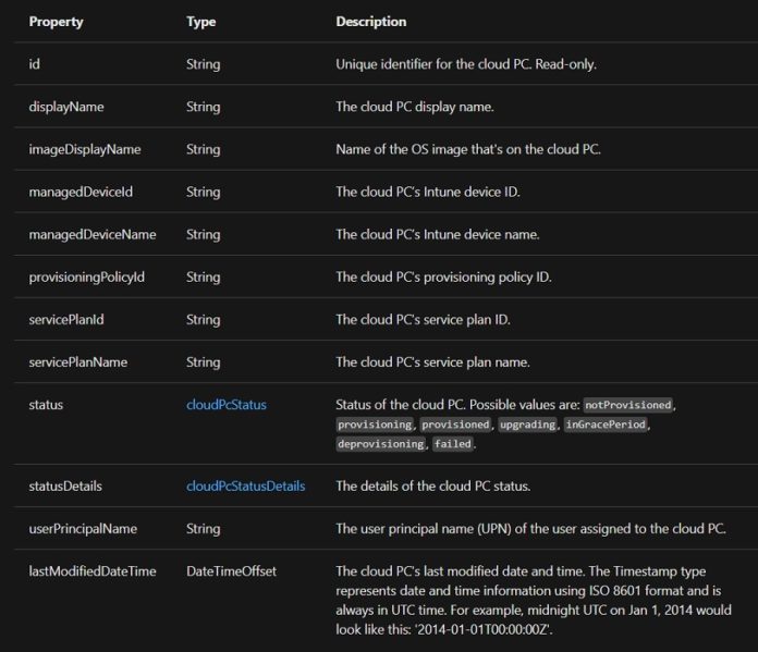 Microsoft may have just confirmed Windows 10 Cloud PC service again