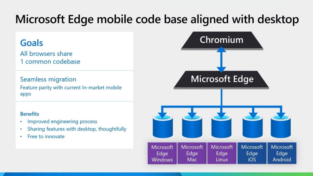 Microsoft Edge 91 beta comes to iOS with a unified codebase