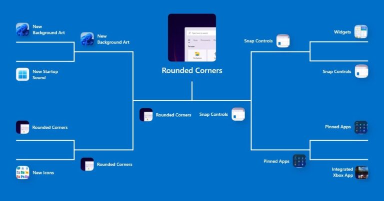 Microsoft is fixing Windows 11's rounded corners ahead of October launch
