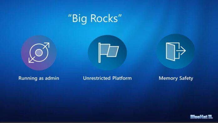 Windows 11 updates: booting with Rust, ReFS instead of NTFS file system