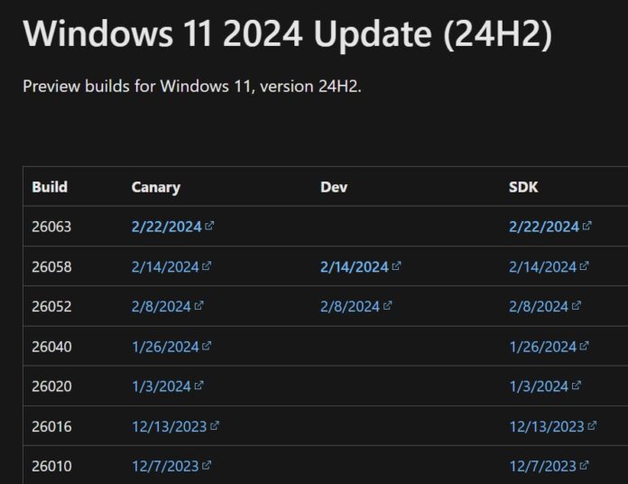 Microsoft confirms "Windows 11 2024 Update", Intel says it will include ...