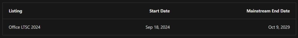 Microsoft says Office 2024 LTSC support for Windows ends on October 9th ...