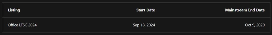 Microsoft says Office 2024 LTSC support for Windows ends on October 9th ...