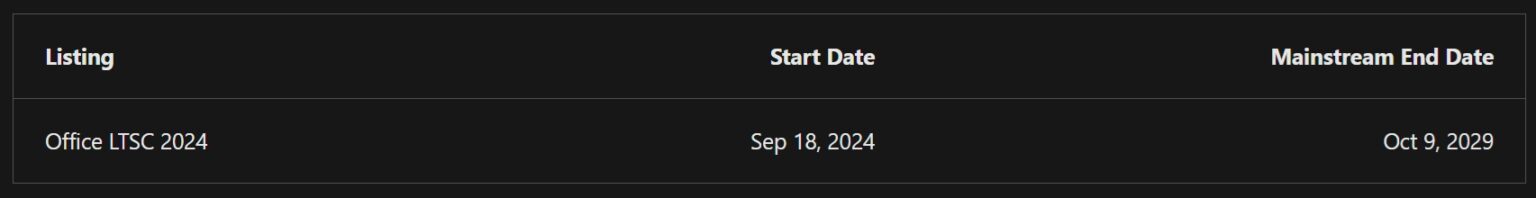 Microsoft says Office 2024 LTSC support for Windows ends on October 9th ...