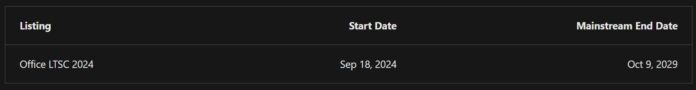 Microsoft says Office 2024 LTSC support for Windows ends on October 9th ...