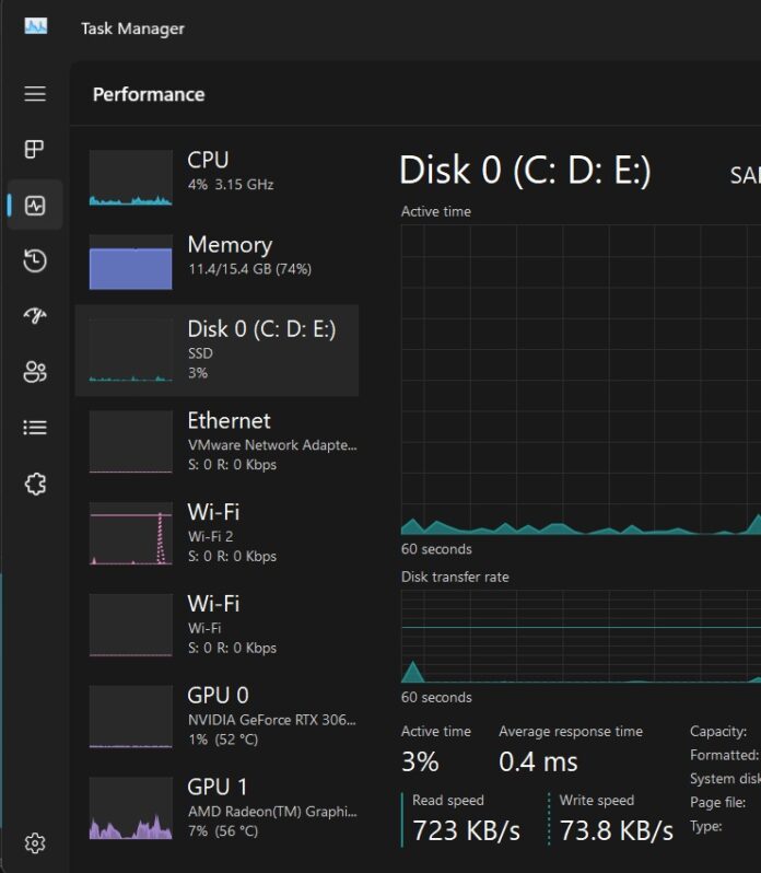 Windows 11 will show more Disk details in the Task Manager