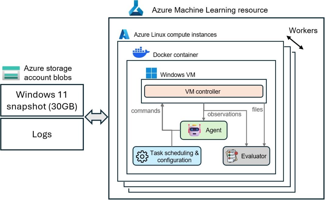 Microsoft's AI Agents idea for Windows 11 is insane, it could change ...