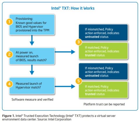Microsoft confirms KB5058379 BitLocker bug crashes Windows 10, wants ...