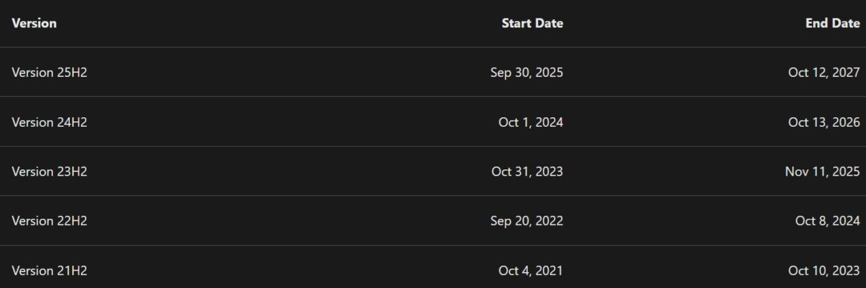 Microsoft confirms Windows 11 25H2 releases widely soon, via WSUS