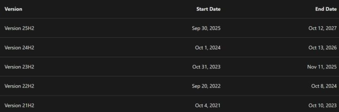 Microsoft confirms Windows 11 25H2 releases widely soon, via WSUS
