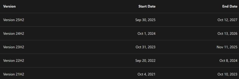 Microsoft confirms Windows 11 25H2 releases widely soon, via WSUS
