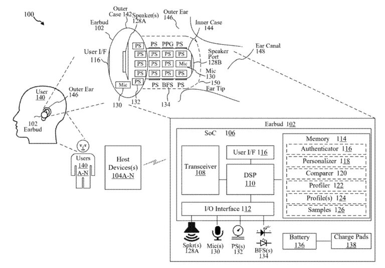 New Microsoft patent shows off Surface Earbuds that authenticate you ...
