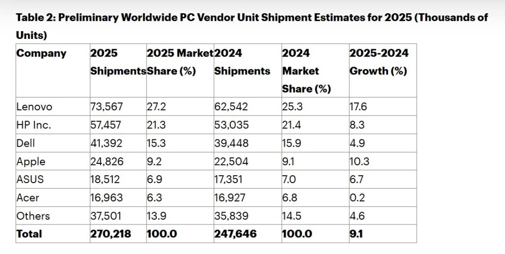 ASUS CFO says Microsoft, Intel and AMD maybe preparing a response to ...