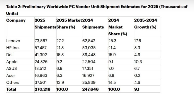 ASUS CFO says Microsoft, Intel and AMD maybe preparing a response to ...