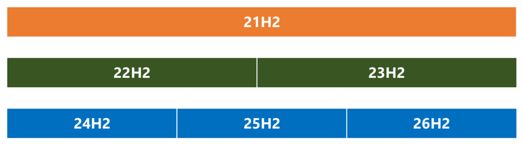 Windows 11 26H2 is just 174KB, which is 0.003 % of 24H2’s size (explained)