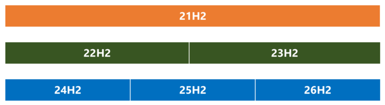 Windows 11 26H2 is just 174KB, which is 0.003 % of 24H2’s size (explained)
