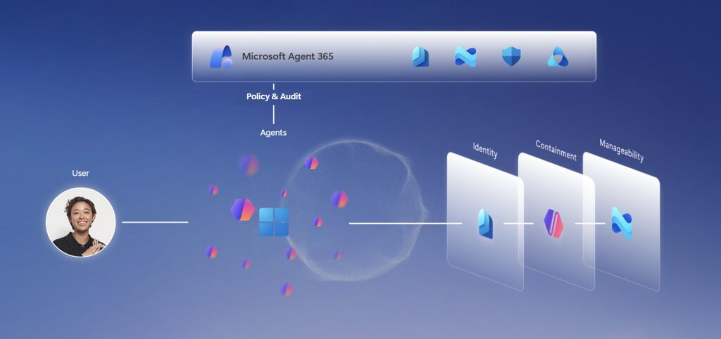 Microsoft pledges to make Windows 11 the OS for building AI, after ...